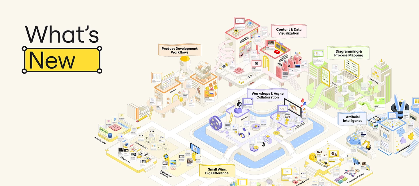 What’s New: Diagramming & Process Mapping in Miro | Miro