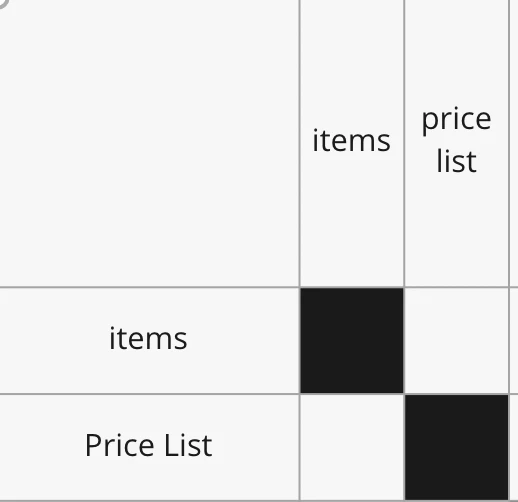 Ability To Write Vertically In Grids Miro