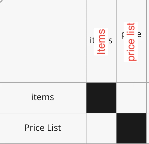 Ability To Write Vertically In Grids Miro