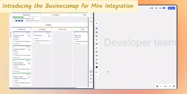 Integration with the Business Map | Miro