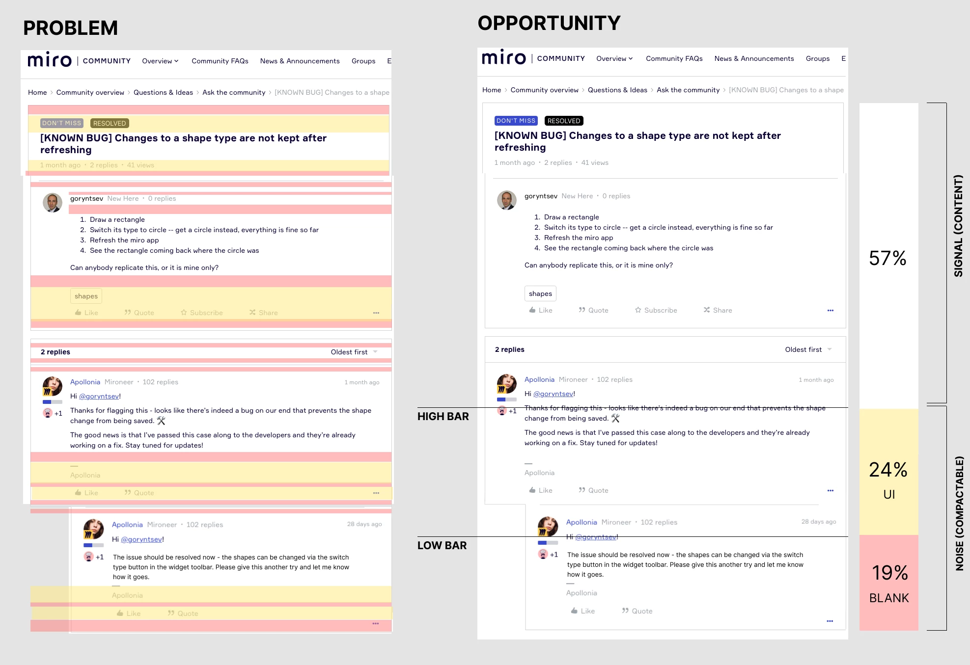Miro Community | Attention Tags + Threaded discussion + Compact UI. | Miro