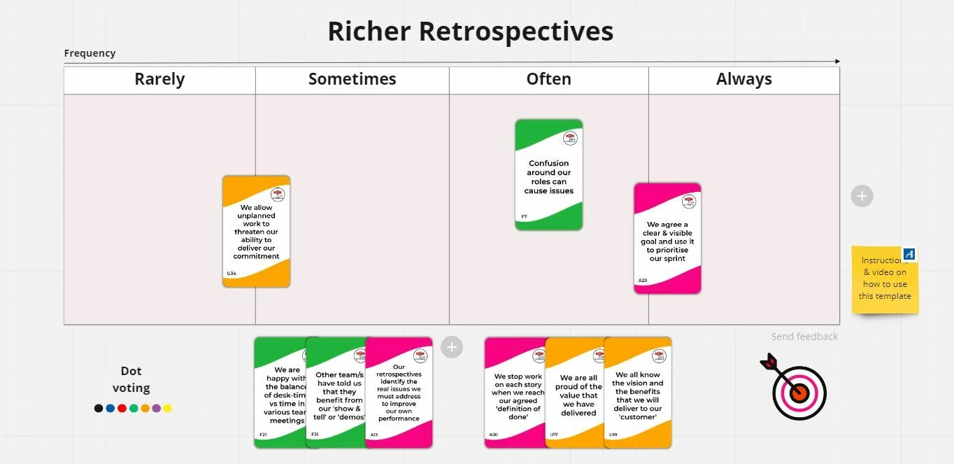 How Do You Miro Retrospective Templates Challenge Miro