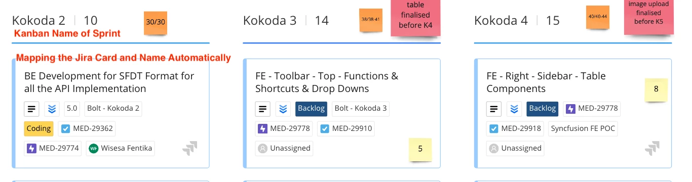 Jira Card map sprint to Kanban Board | Miro
