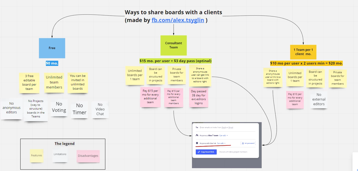 How To Organize Team And Boards With Clients In Consultant Plan Miro