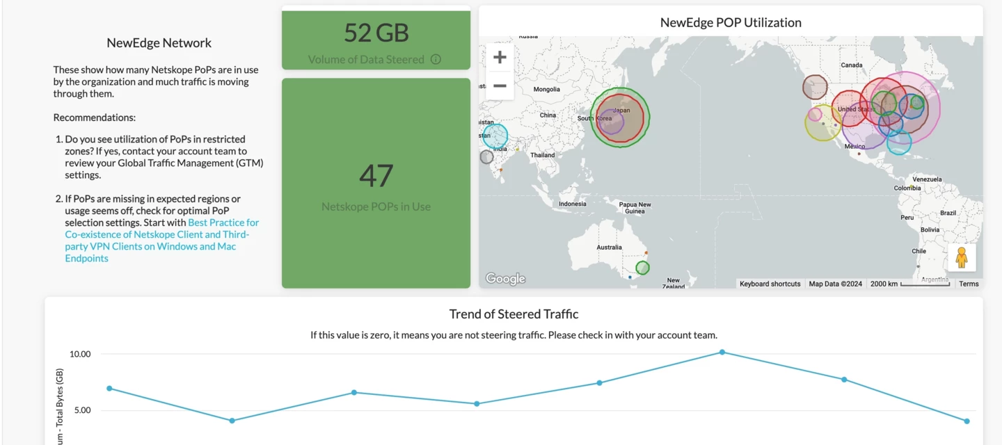 NG-SWG Health Check Dashboard | Community
