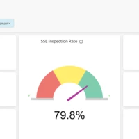 SSL Inspection Dashboard | Community