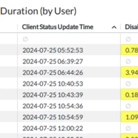 Disabled Client Dashboard | Community