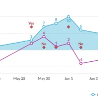 Identify and visualize "outliers" in your organizations | Community
