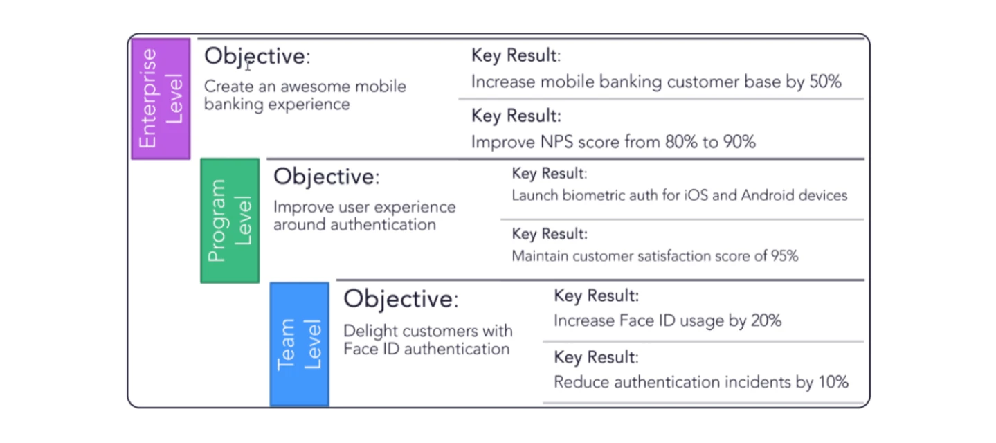OKRs: Your Secret Weapon for Achieving Success | Planview Customer ...