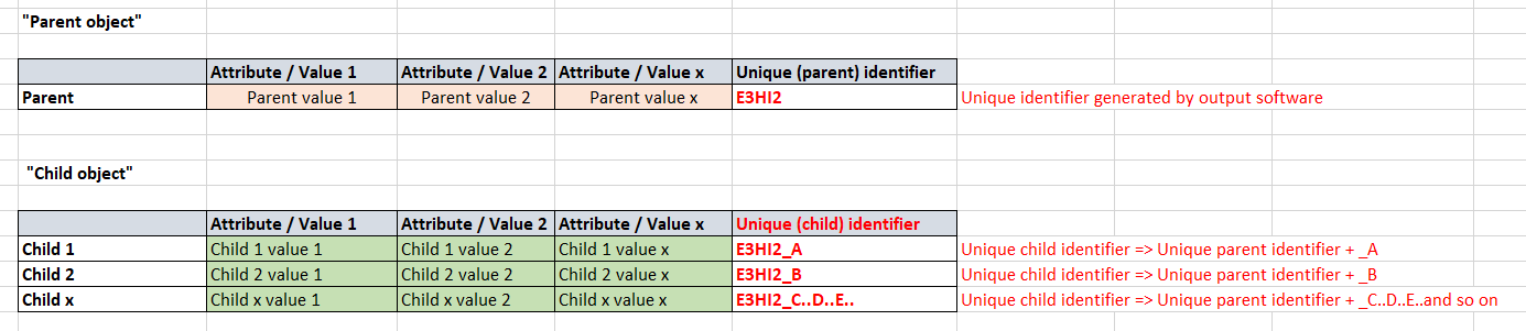 How To Make New Attributes By Merging 2 Attributes By Using Shared Id