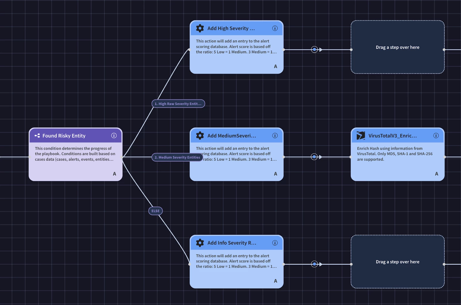 Adoption Guide: Building Effective Playbooks | Community