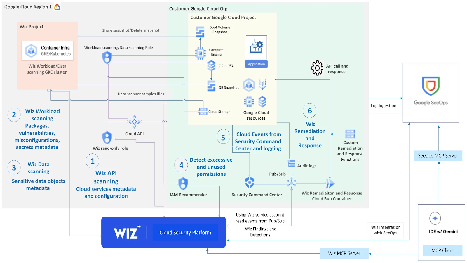 Detect And Respond To Your Security Threats With Wiz And Google Cloud Detect And Respond To Your Security Threats With Wiz And Google Cloud