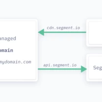 Comprehensive data collection with Segment’s Custom Domain | Community