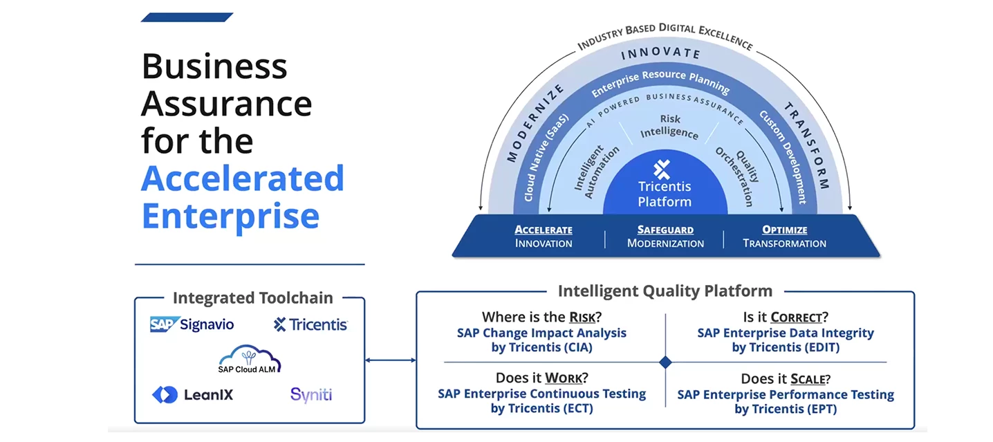 Understanding the SAP integrated toolchain with SAP Enterprise ...
