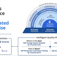 Understanding the SAP integrated toolchain with SAP Enterprise ...