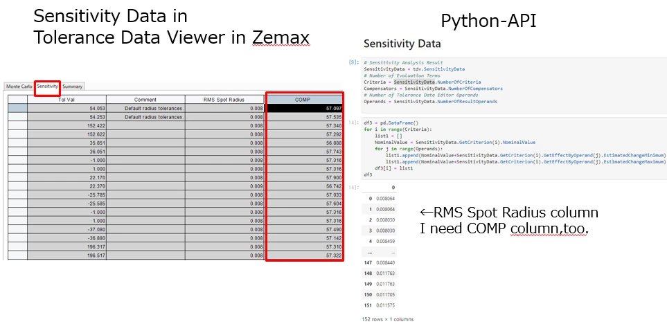 How To Get COMP Value In Tolerance Data Viewer Sensitivity Through Python API Zemax Community